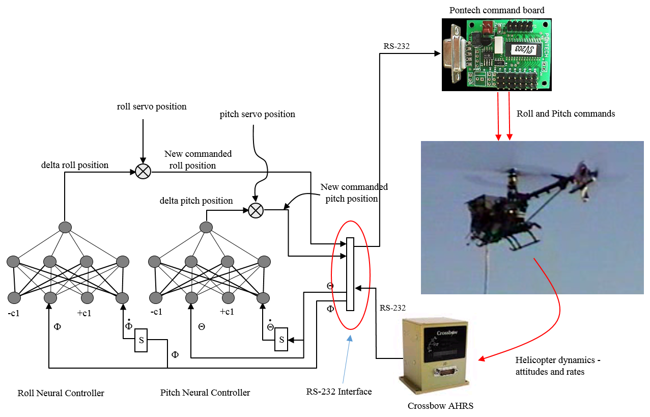 A Lesson in Perseverance: Development of a Prototype AI Neural Network ...